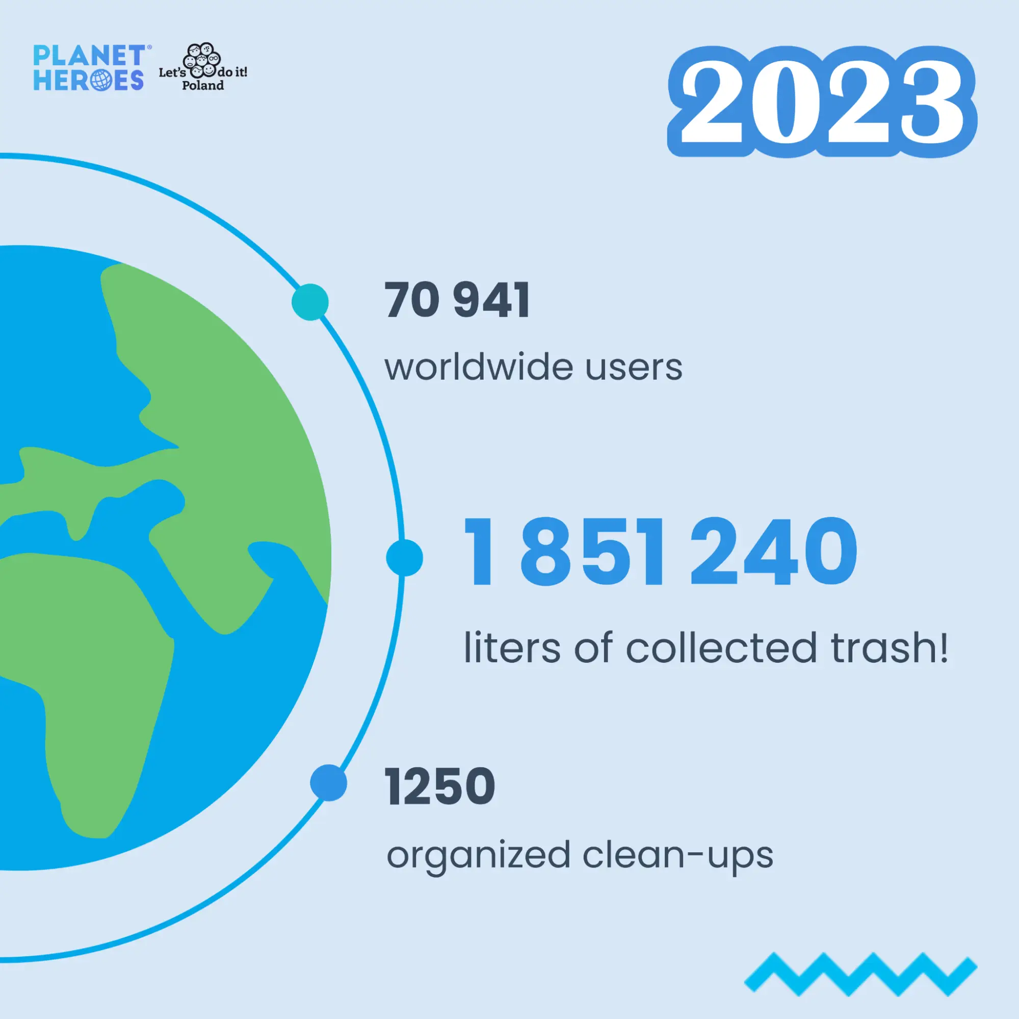 Planet Heroes - The first eco crowdfunding platform